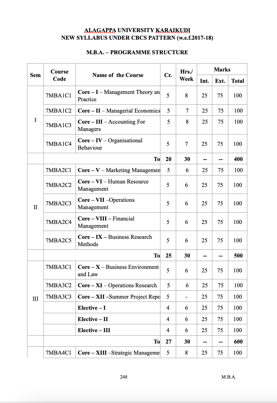 Alagappa University Syllabus 2024 Download PDF